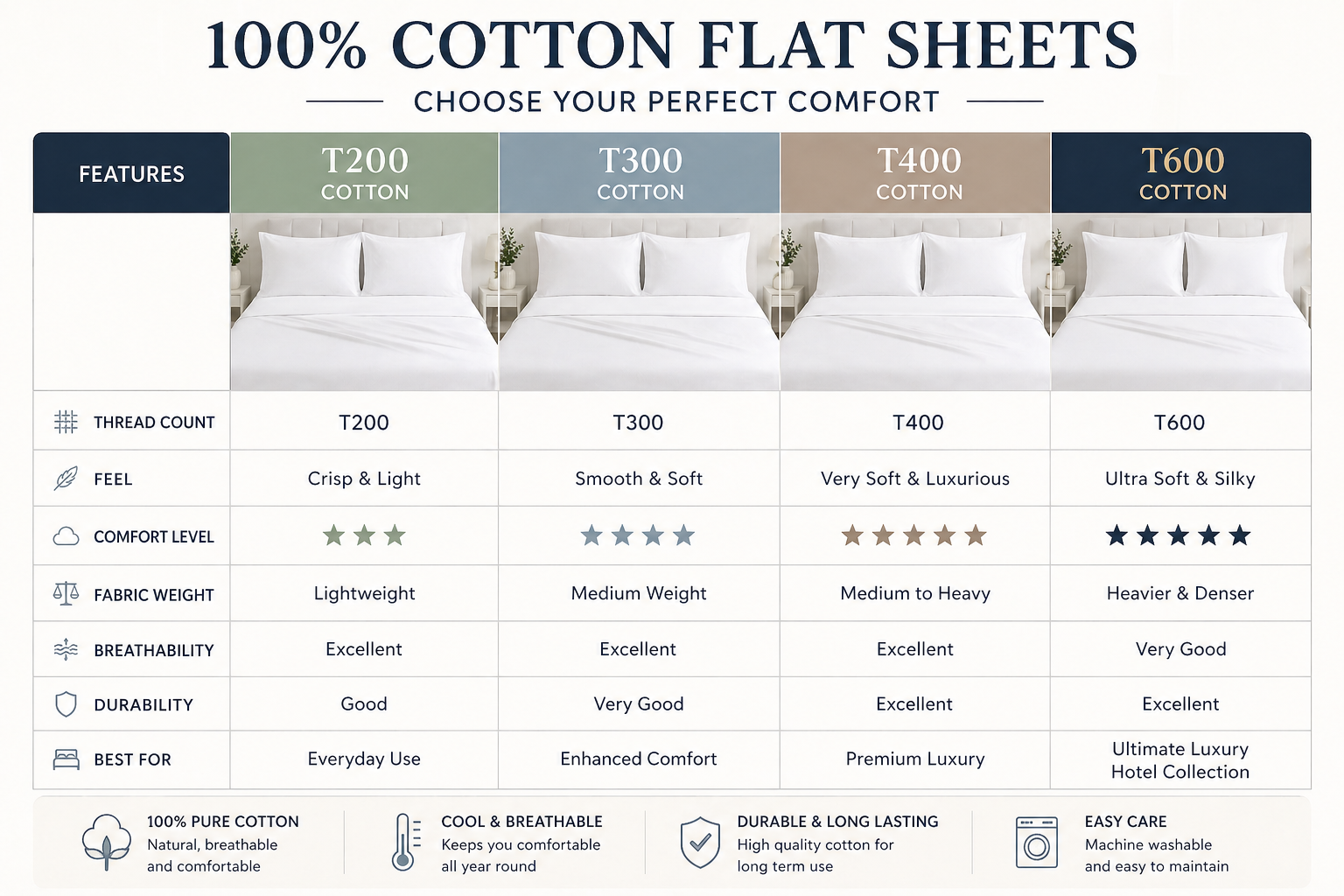 Cotton Flat Sheets – Relax Collection